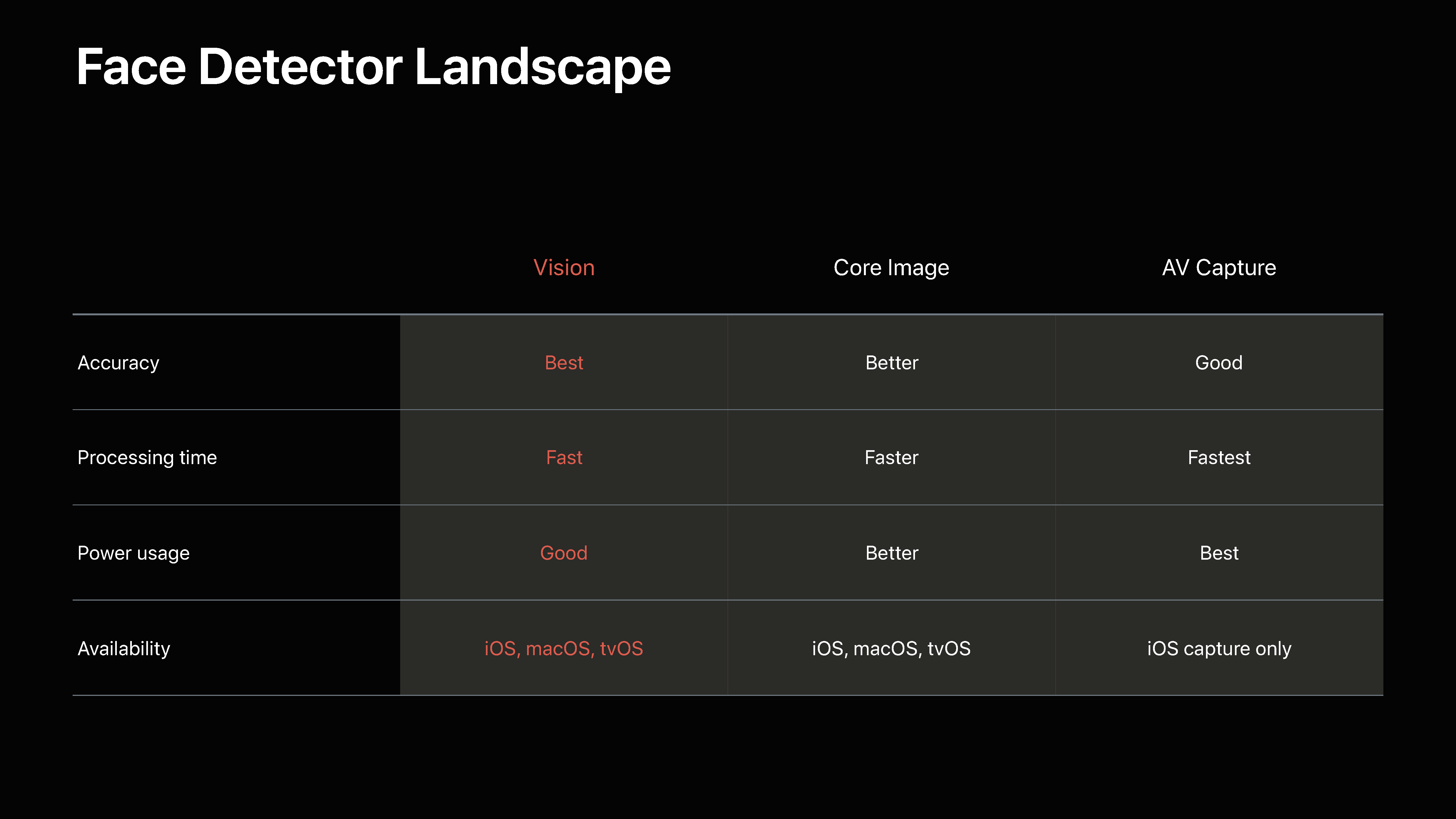 Core Ml And Vision Framework On Ios 11 Yulingtianxias Blog 